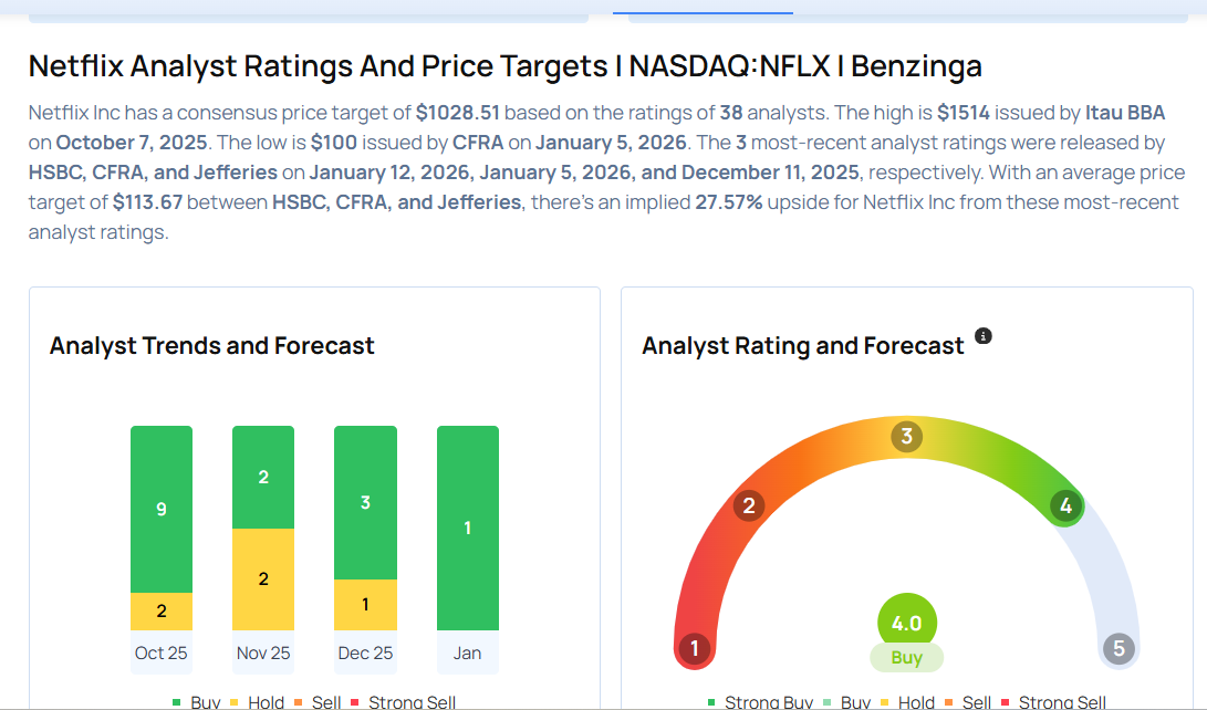 This Netflix Begins Coverage On A Bullish Note; Here Are Top 5 ...