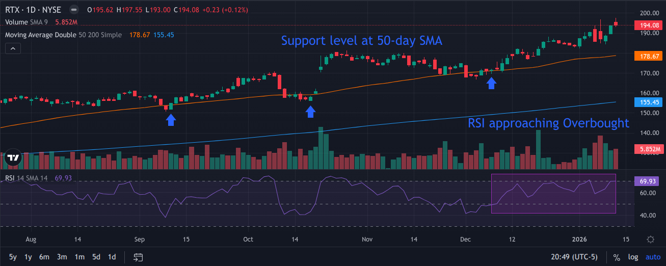 5 Defense Stocks to Buy on Pentagon Spending Boost - General Dynamics ...