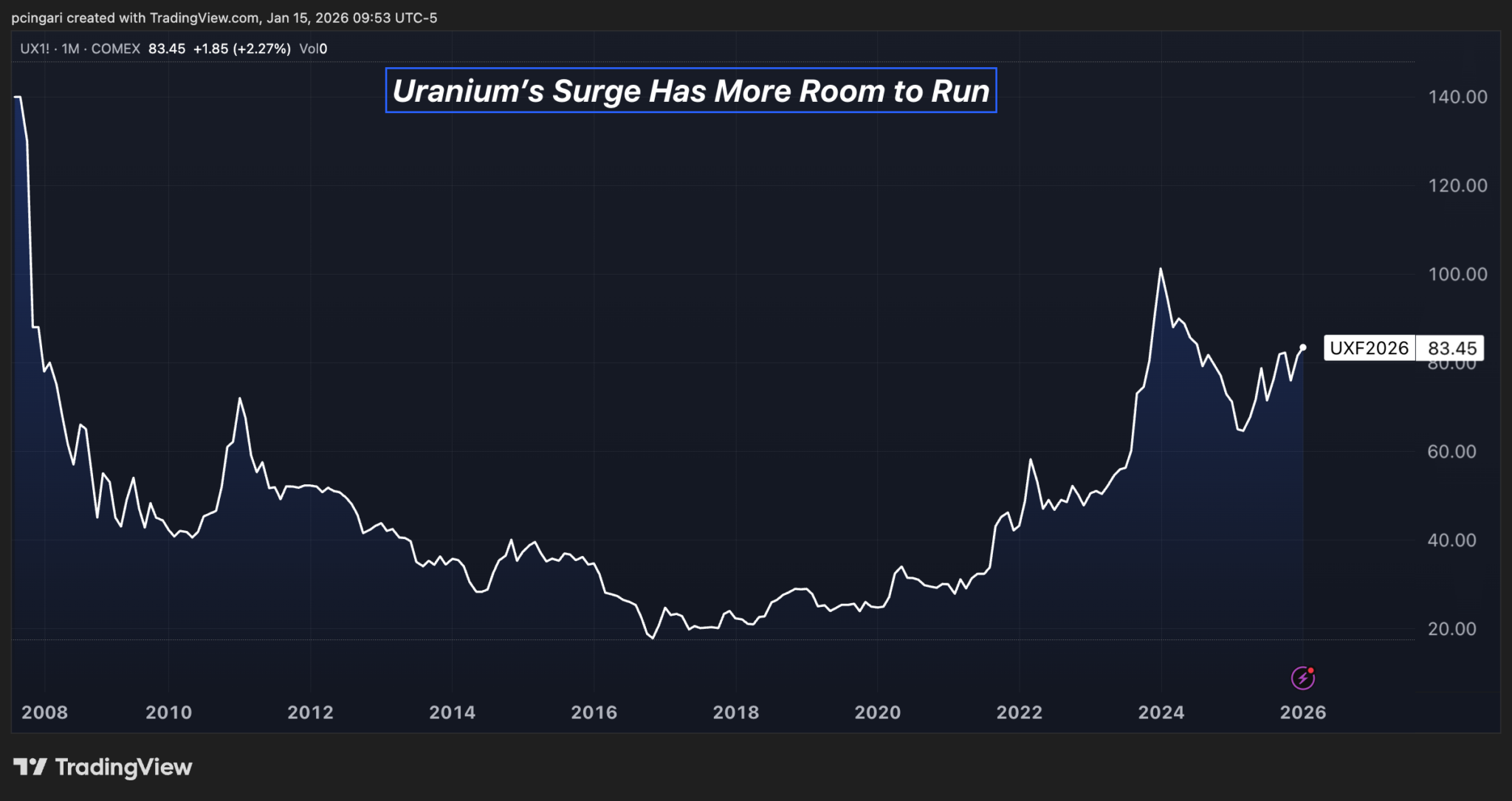 Uranium Could Soar 50% In 2026 — Bank Of America Names Top Nuclear ...