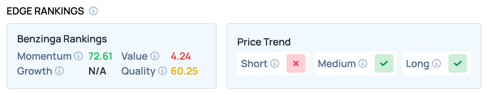 Ross Gerber Says Elon Musk Is 'Partially Responsible' For EV Rollback In US