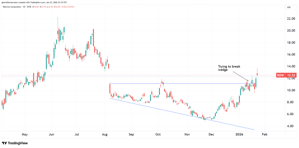The Insider Report: Bears Getting Poked But Still Hibernating - Ivanhoe ...